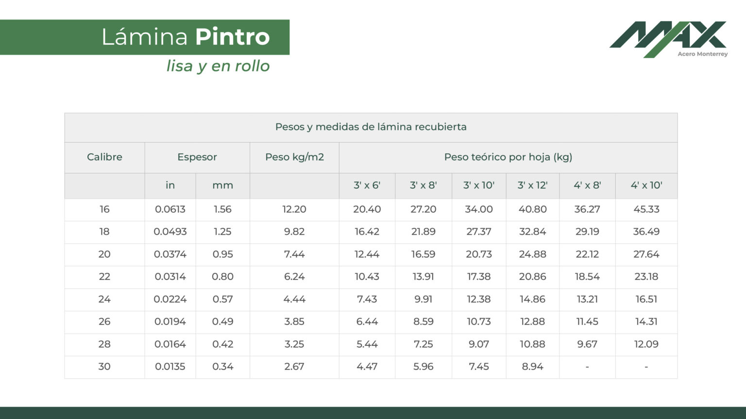 Calibres de Lámina en mm y Pulgadas | Tablas de Espesores